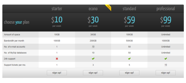 10 Best WordPress Pricing Table Plugins for Your Business