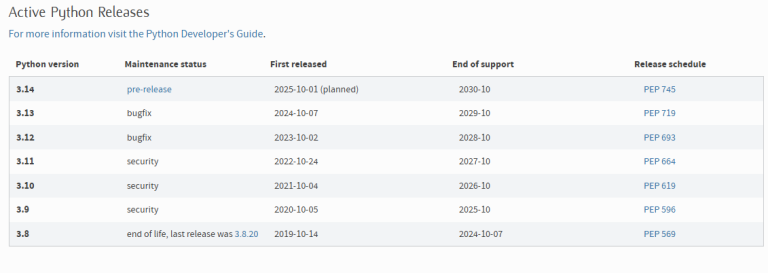 How to Learn Coding: A Beginner Programmer's Guide