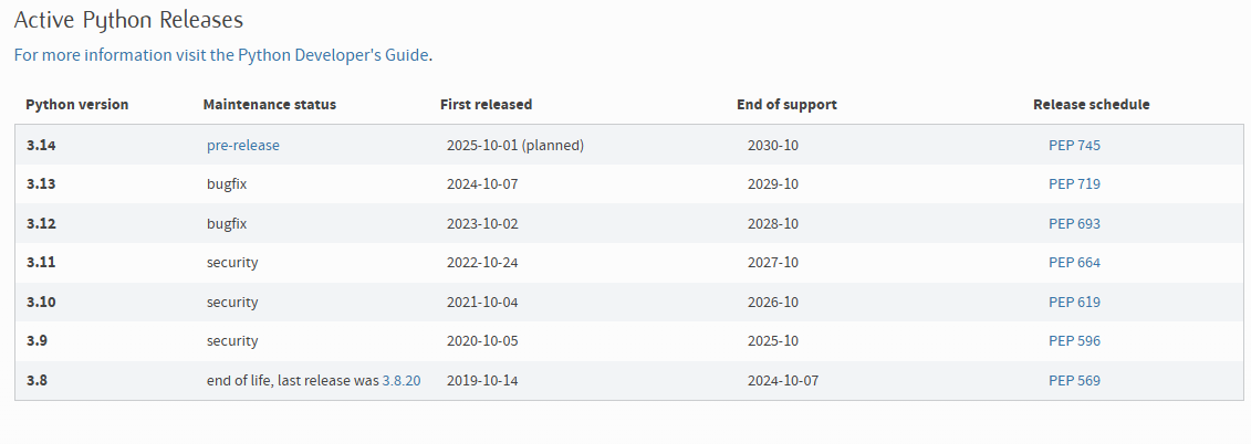 How to Learn Coding: A Beginner Programmer's Guide