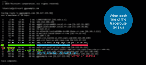 How to Run a traceroute on Windows, Mac, or Linux