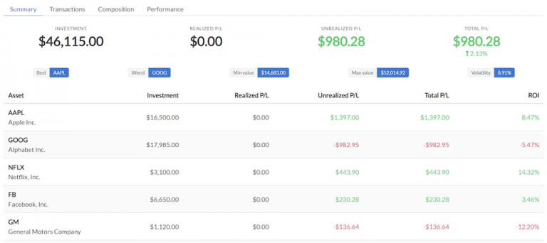 How to Build a Stock Market Website to Engage an Audience